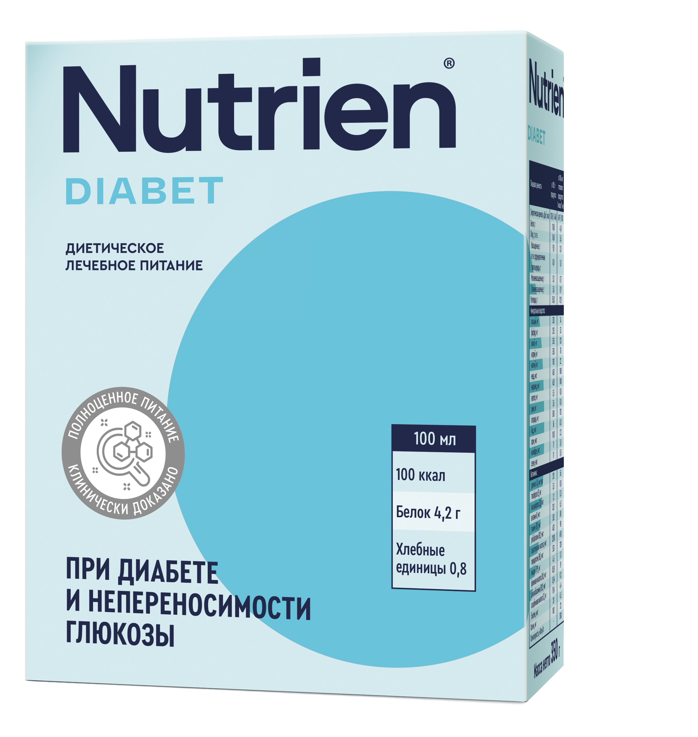 Гликемическая нагрузка продуктов таблица полная для диабетиков - Egrn ...